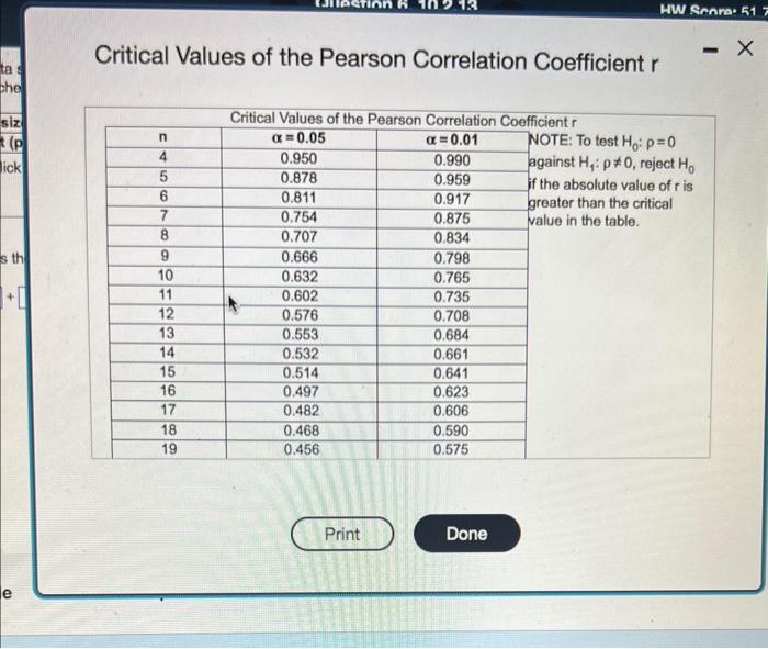 Solved Critical Values of the Pearson Correlation | Chegg.com