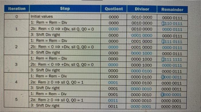 Solved Hardware Divide - Problem Description: (25 points) | Chegg.com