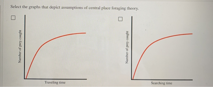 Solved Select the graphs that depict assumptions of central | Chegg.com