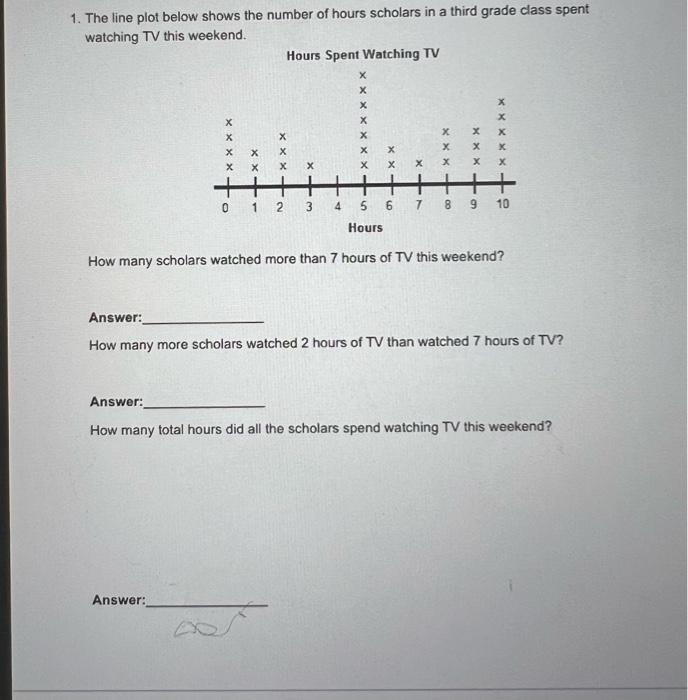 Solved 1. The line plot below shows the number of hours | Chegg.com