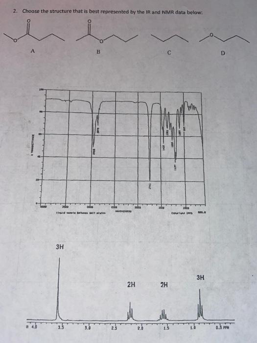 Solved Proton NMR and IR Practice Problems 1. Choose the | Chegg.com