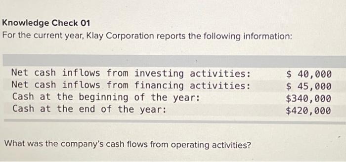 Solved Knowledge Check 01 For the current year, Klay | Chegg.com