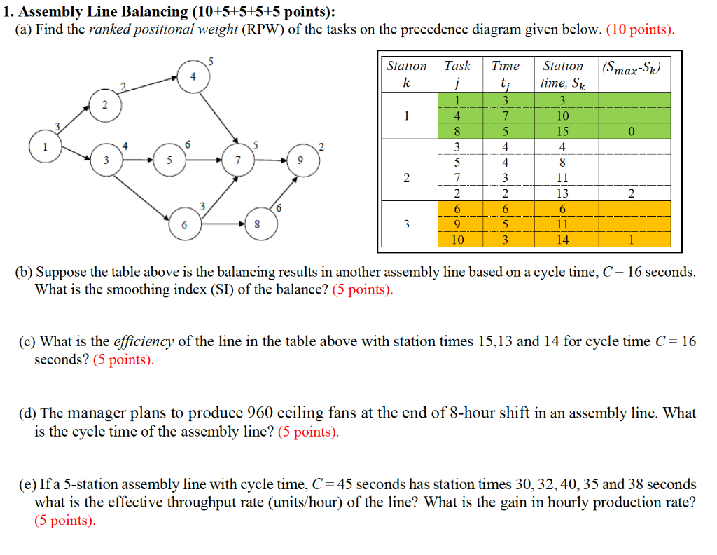 Solved Please show all steps Assembly Line Balancing | Chegg.com