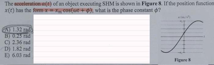 Solved The acceleration a(t) of an object executing SHM is | Chegg.com