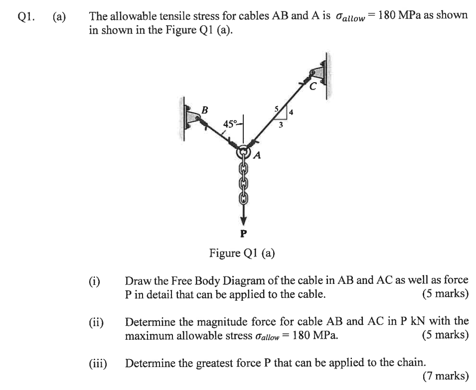 Solved Q1. (a) ﻿The allowable tensile stress for cables AB | Chegg.com