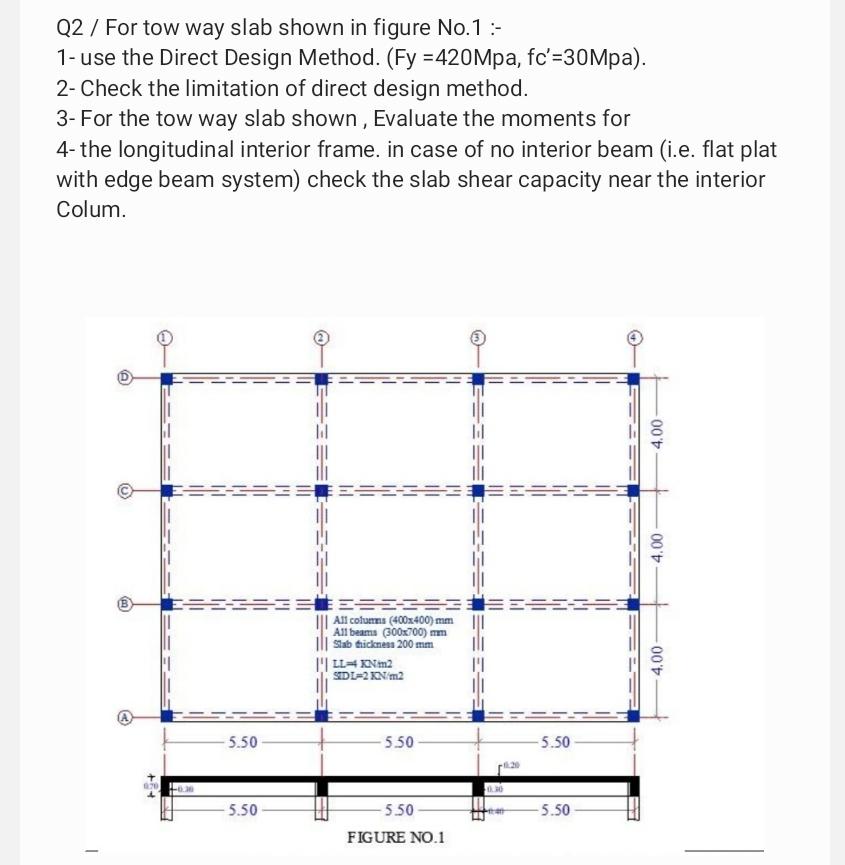 Solved Q2 / ﻿For tow way slab shown in figure No. 1 ﻿:-1 - | Chegg.com