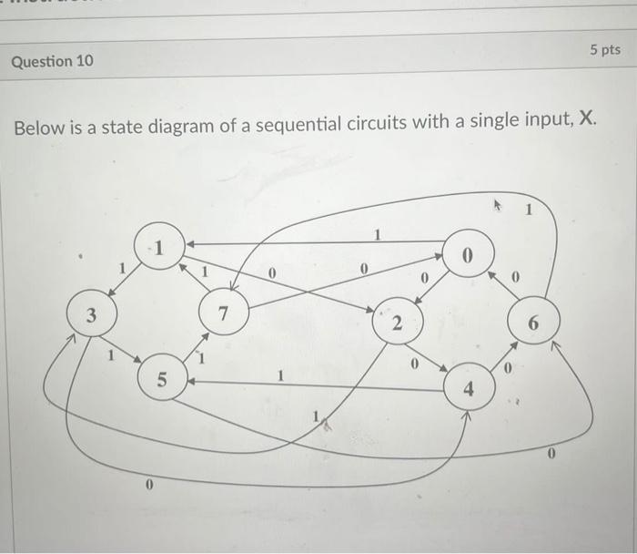 Below is a state diagram of a sequential circuits | Chegg.com