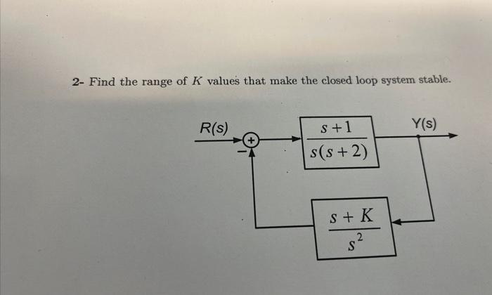 Solved 2- Find the range of K values that make the closed | Chegg.com