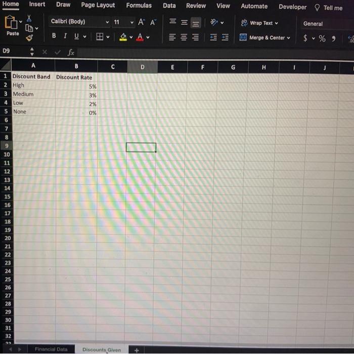 Solved 6. Create a pivot table based on the Financials table | Chegg.com