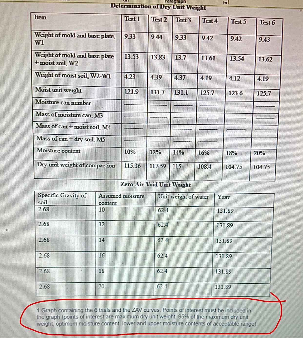 Solved Determination of Dry Unit Weight\table[[Item,Test | Chegg.com