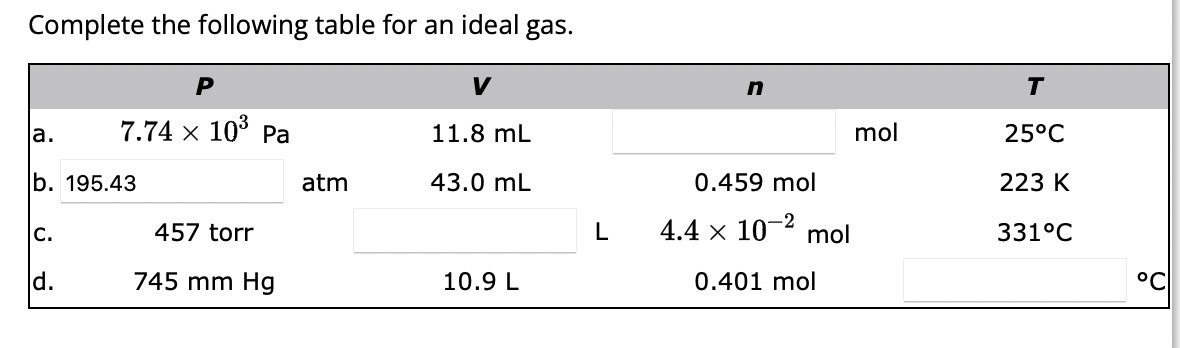 Solved Complete the following table for an ideal gas. | Chegg.com