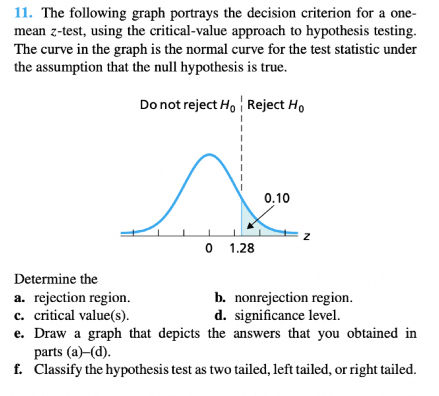 Solved The Following Graph Portrays The Decision Criterion