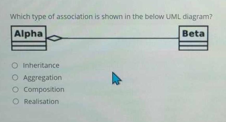 Solved Which type of association is shown in the below UML | Chegg.com