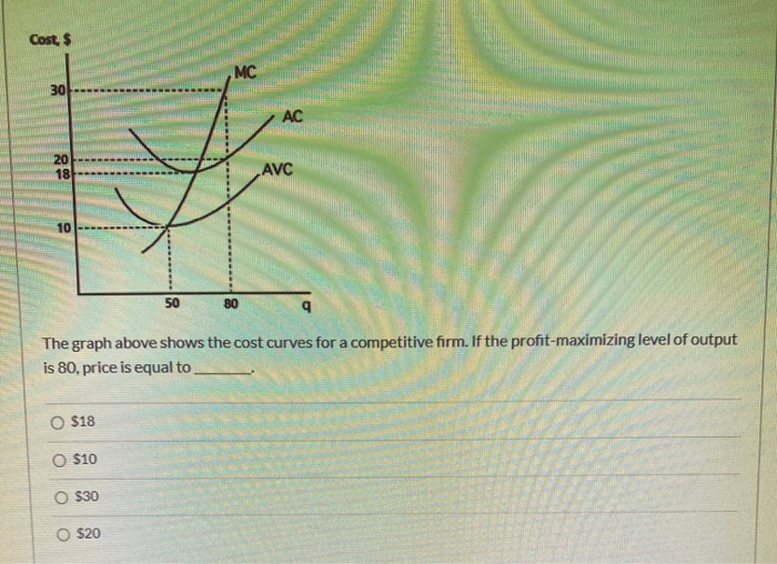 Solved Costs MC AC 20 18 AVC 10 50 80 9 The graph above | Chegg.com