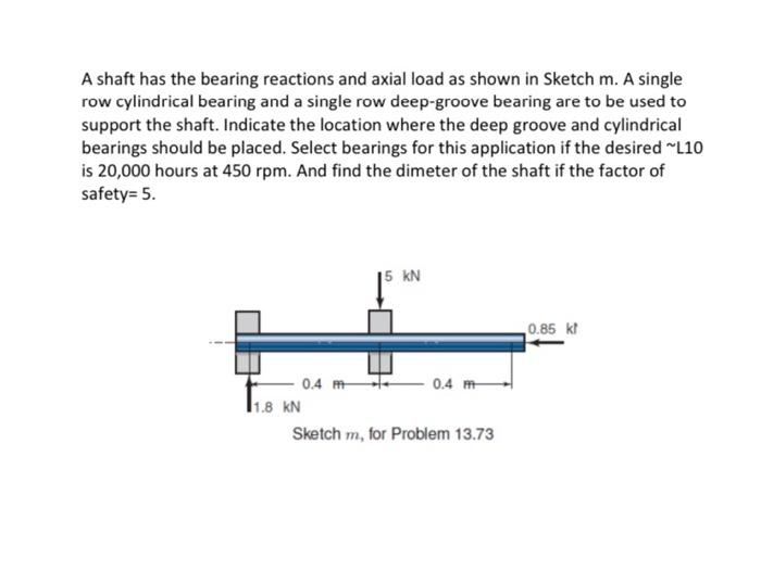 Solved A shaft has the bearing reactions and axial load as | Chegg.com
