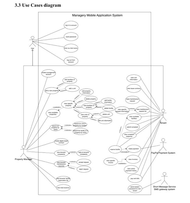 Solved 3.3 Use Cases diagram | Chegg.com