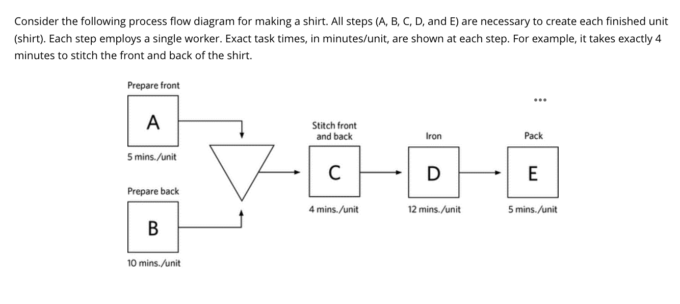 Solved Refer to the Process Diagram for a Five-Task | Chegg.com