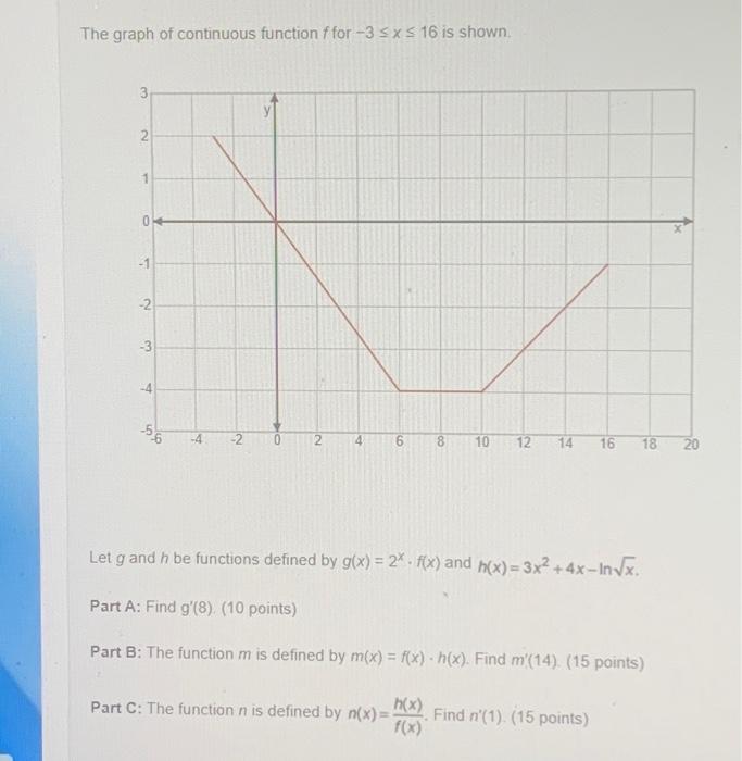 Solved The graph of continuous function f for −3≤x≤16 is | Chegg.com