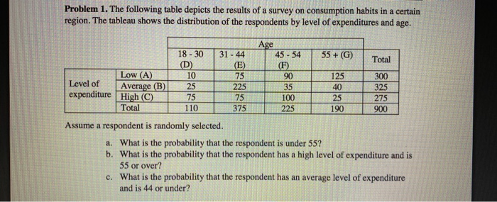 Solved Problem 1. The following table depicts the results of | Chegg.com