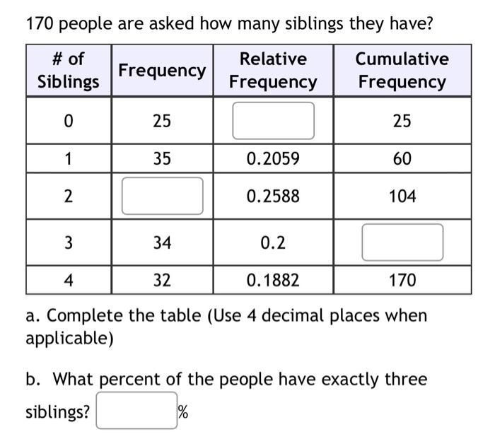 Solved 170 people are asked how many siblings they have? | Chegg.com