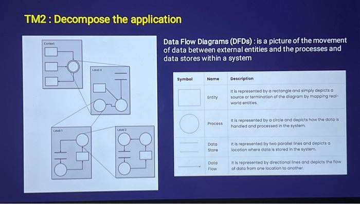 Solved read the case study and then decompose the | Chegg.com