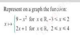 Solved Represent on a graph the function: 19-rfor XER,-3 | Chegg.com