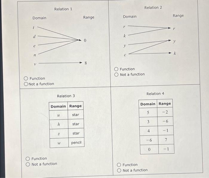 Solved Domain t d e n V O Function ONot a function Relation | Chegg.com