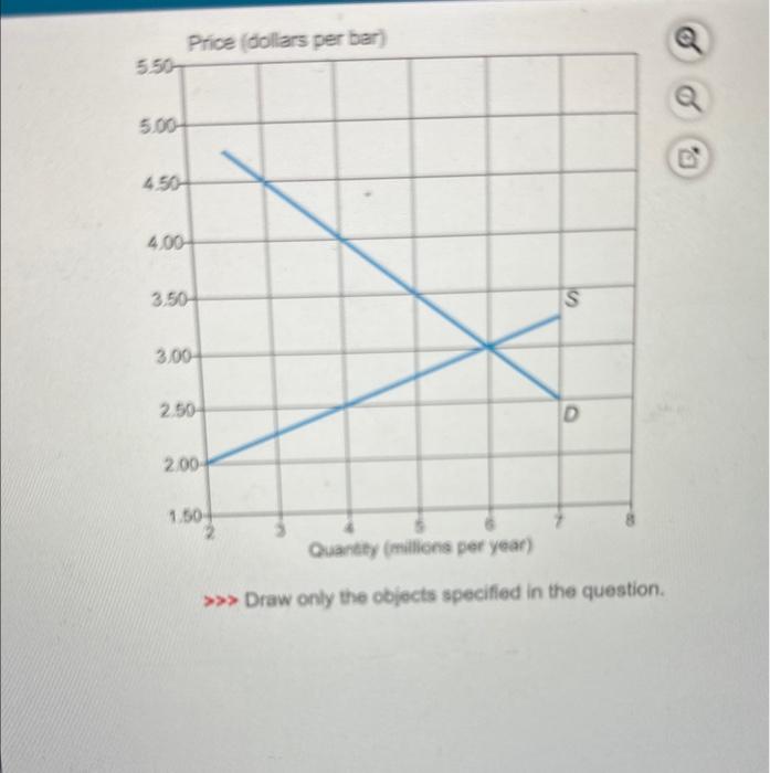 Solved The graph shows the market for chocolate bars. If a | Chegg.com