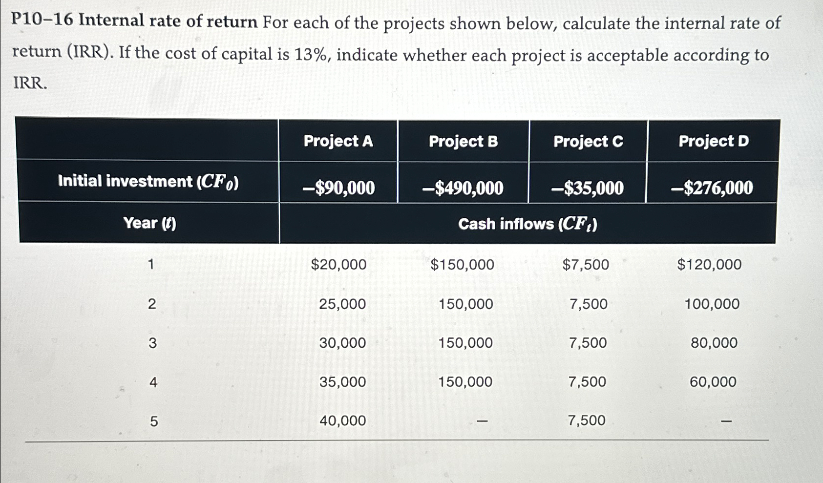 Solved P10-16 ﻿Internal rate of return For each of the | Chegg.com