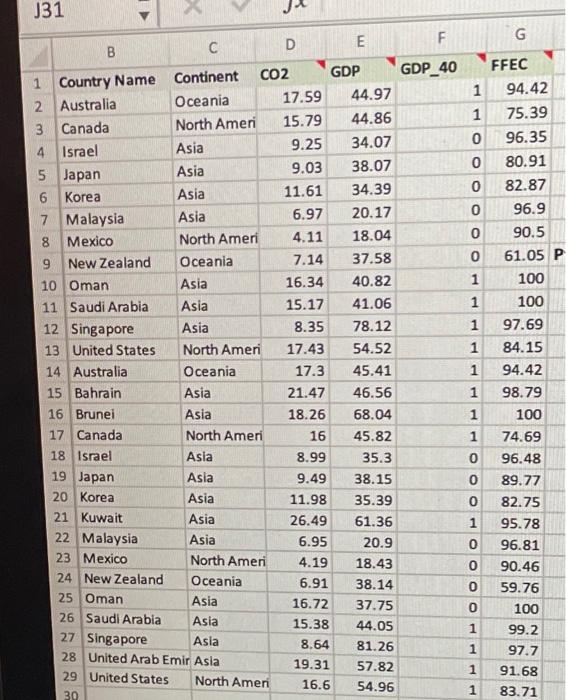 Solved 5. [22 points] Questions based on inference for | Chegg.com