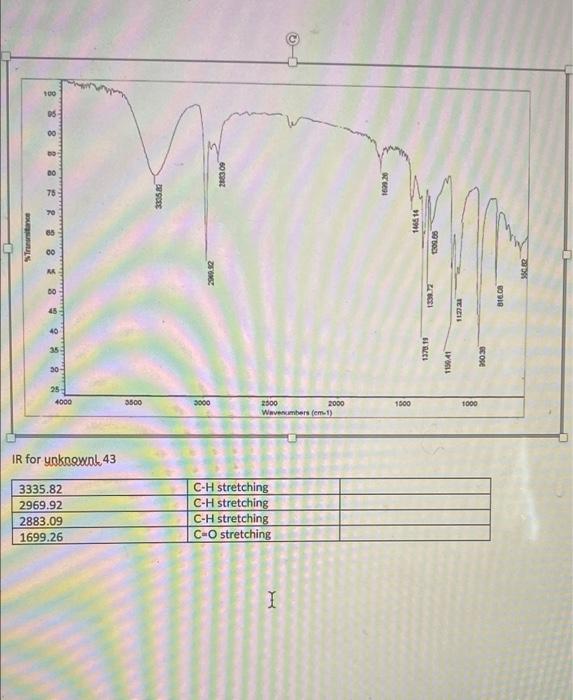 Solved what are the functional group of this ir for | Chegg.com