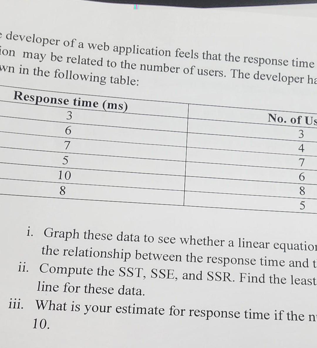 Solved developer of a web application feels that the | Chegg.com