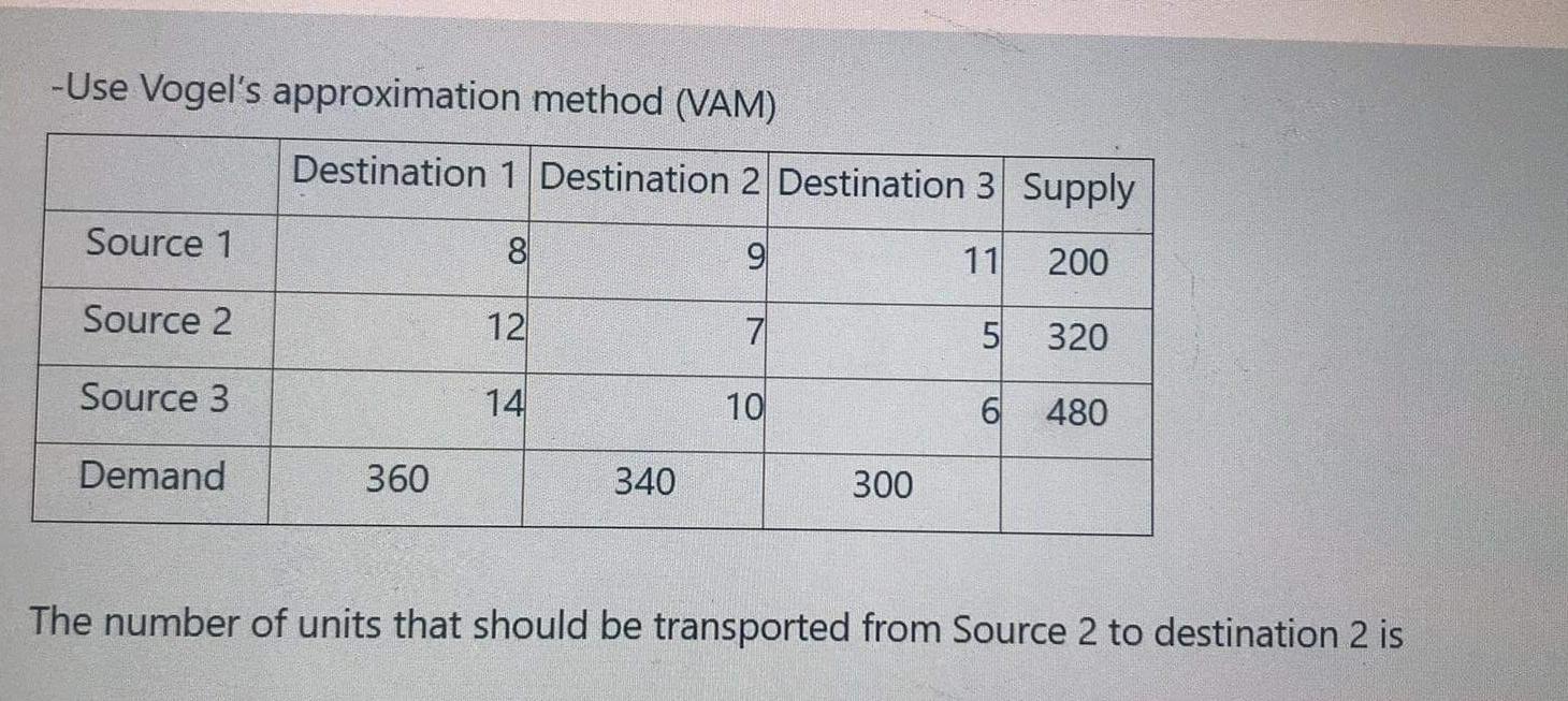 Solved -Use Vogel's approximation method (VAM) Destination 1 | Chegg.com