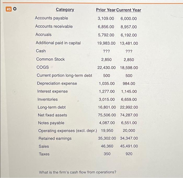 Solved here is the question ive already gotten the wrong | Chegg.com