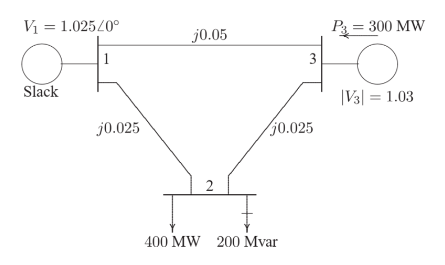 Solved Design an artificial neural network (ANN) ﻿according | Chegg.com