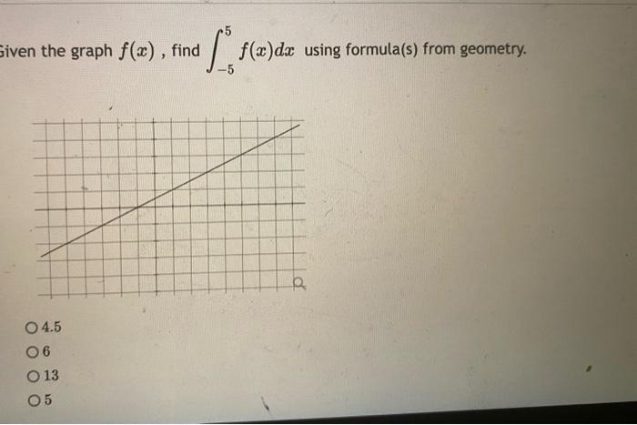 Solved iven the graph f(x), find ∫−55f(x)dx using formula(s) | Chegg.com