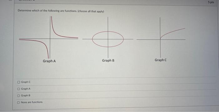 Solved Determine which of the following are functions. | Chegg.com