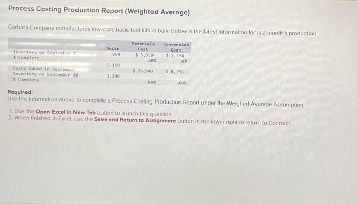 Solved Process Costing Production Report (Weighted Average) | Chegg.com