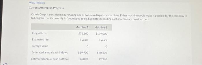 Solved Current Attempt in Progress Oriole Corp is | Chegg.com