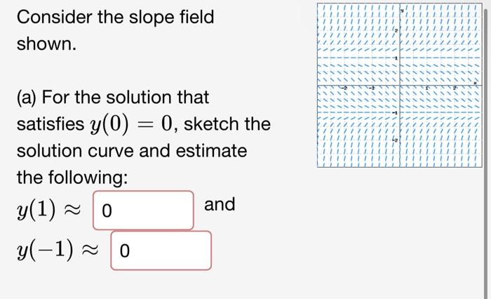 Solved Consider the slope field shown. (a) For the solution | Chegg.com Solved Consider the slope field shown. (a) For the solution | Chegg.com