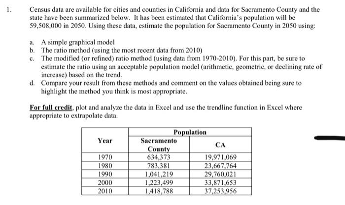 Solved 1. Census data are available for cities and counties | Chegg.com
