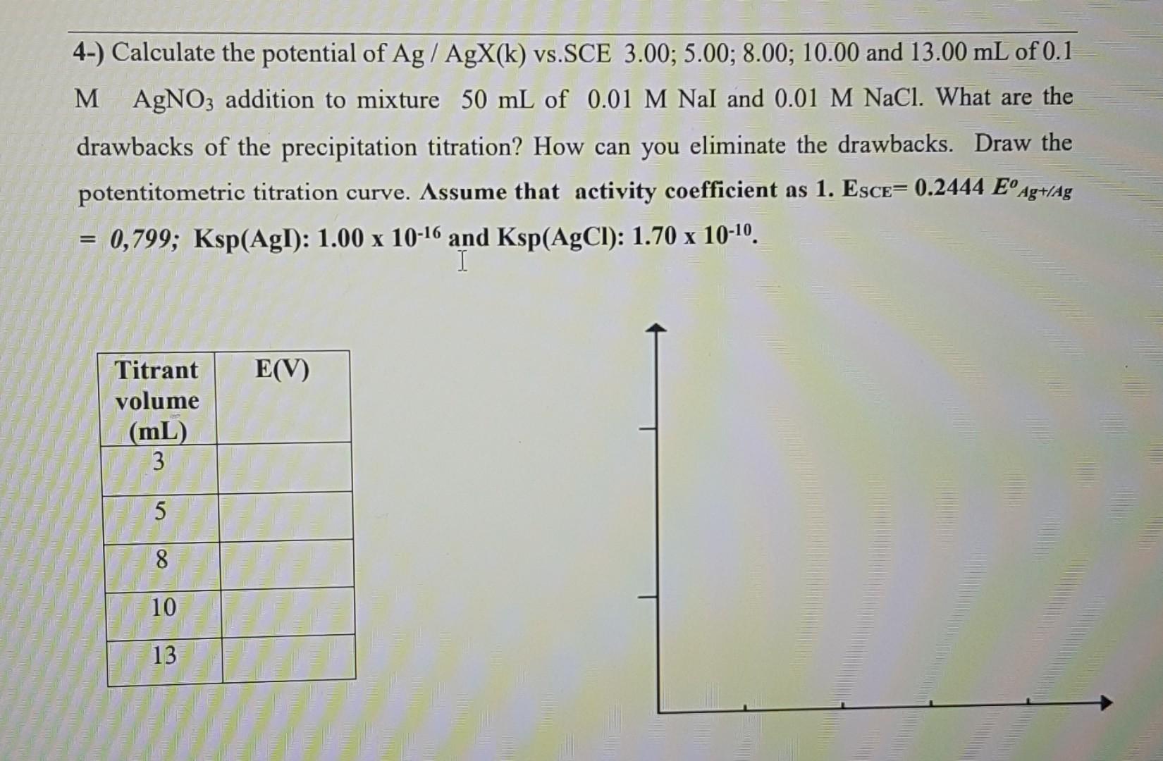 4-) Calculate the potential of Ag/AgX(k) vs.SCE | Chegg.com