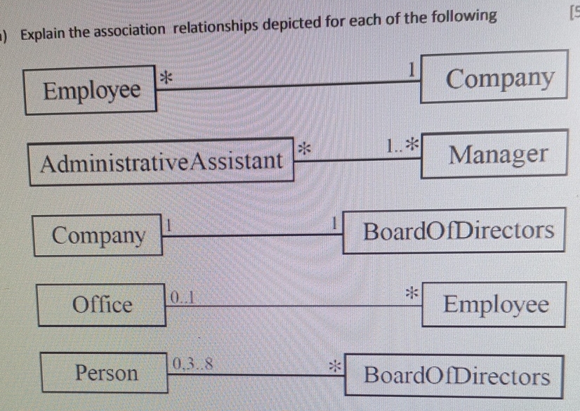 Solved Explain the association relationships depicted for | Chegg.com