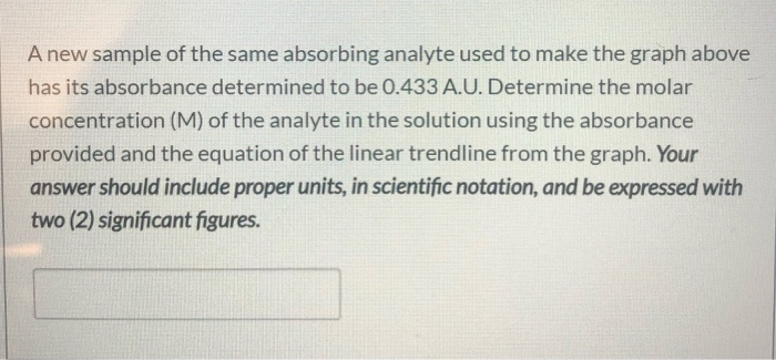 Solved The graph shown below plots the light absorbance | Chegg.com