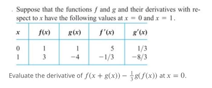 Solved Suppose that the functions f and g and their | Chegg.com