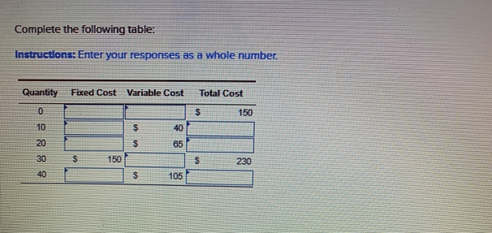Solved Complete the following table: Instructions: Enter | Chegg.com