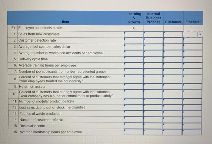 Solved Reid Company would like to implement a balanced | Chegg.com
