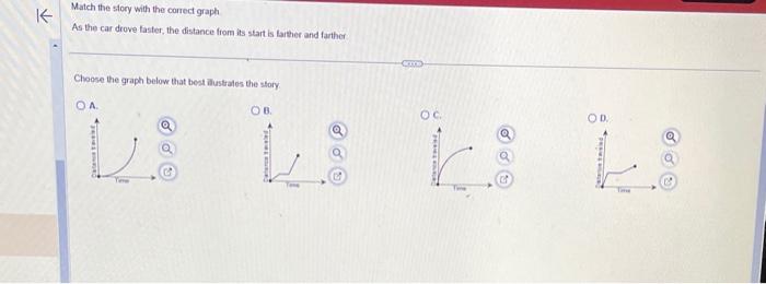Solved Match the story with the conect graph As the car | Chegg.com
