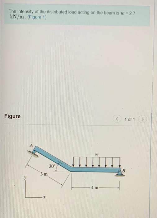 Solved The intensity of the distributed load acting on the | Chegg.com
