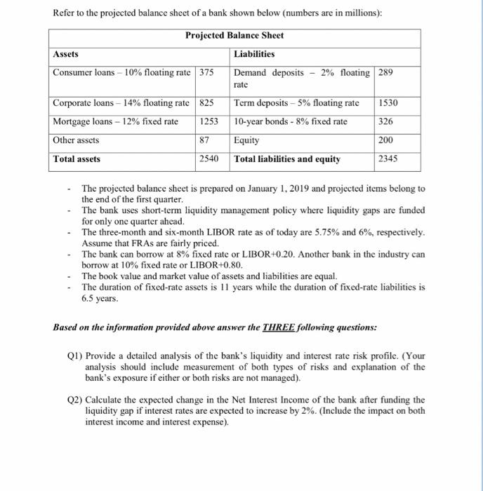 Refer to the projected balance sheet of a bank shown | Chegg.com